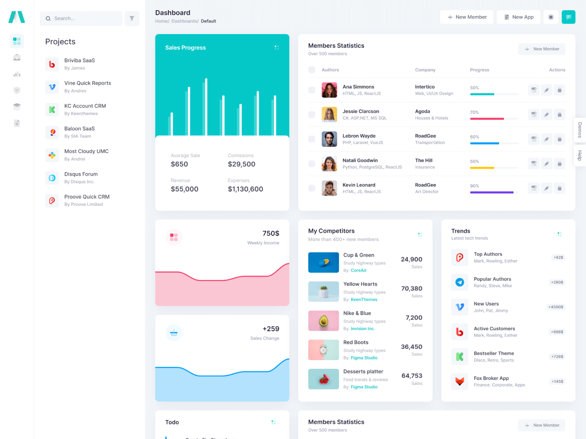 Metronic The Worlds 1 Selling Bootstrap Admin Theme Ecosystem For Html Vue React Angular