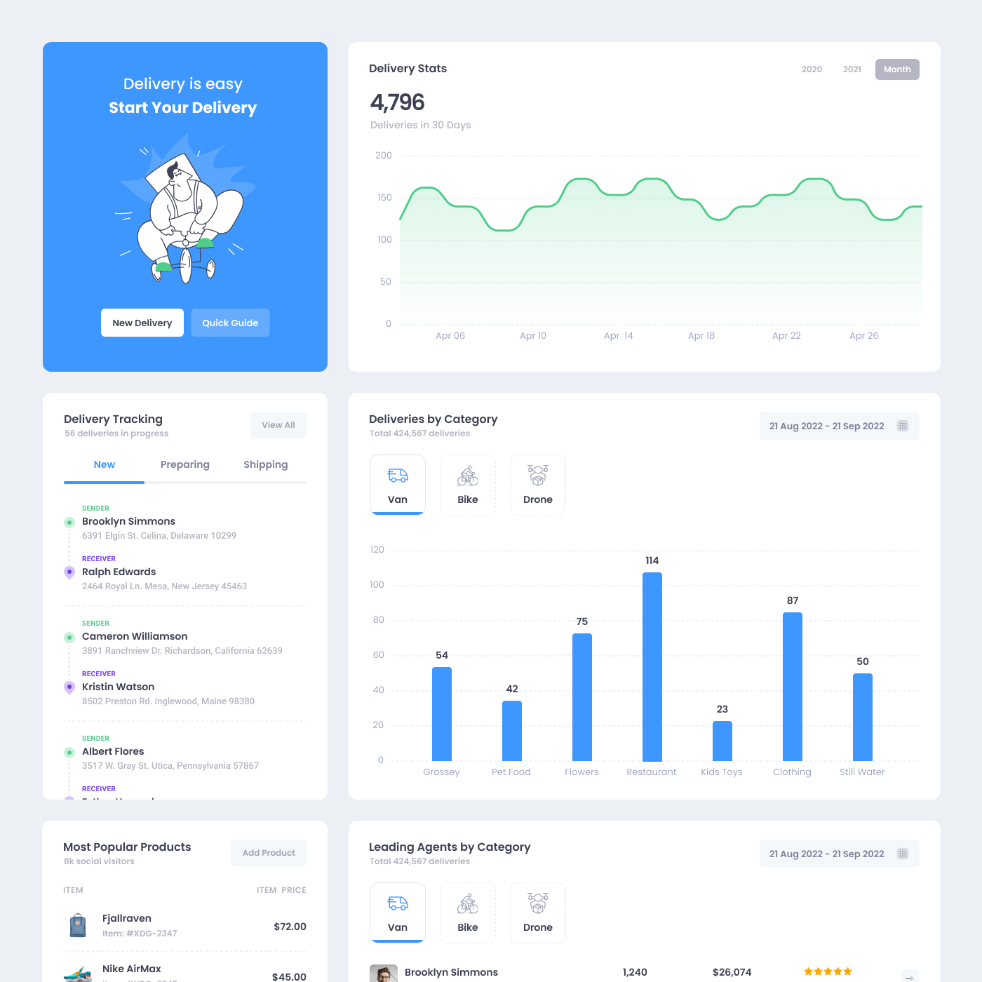 Metronic The Worlds 1 Selling Bootstrap Admin Theme Ecosystem For Html Vuejs React